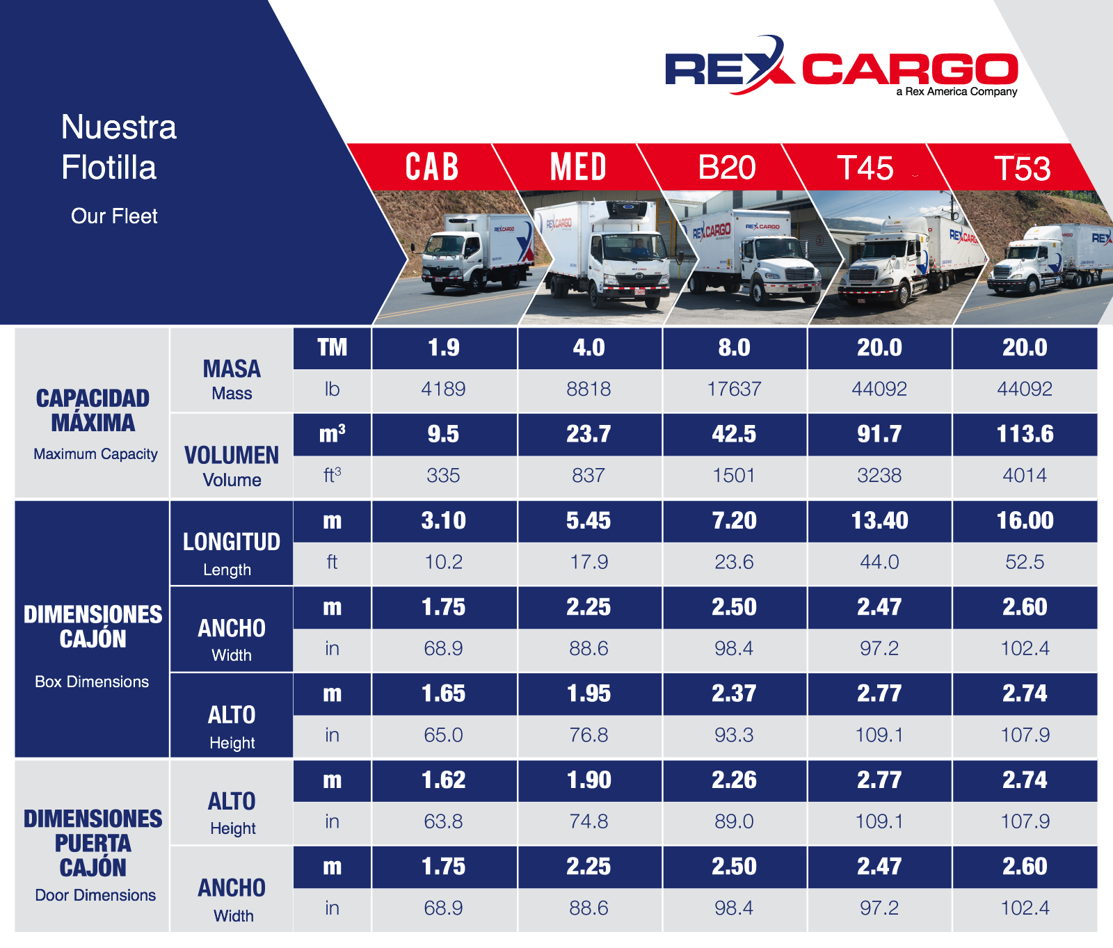 Ourfleet | Rex Cargo